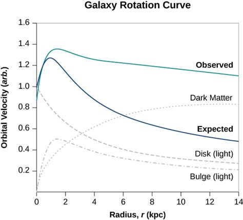 Einsteins Theory Of Gravity University Physics Volume 1