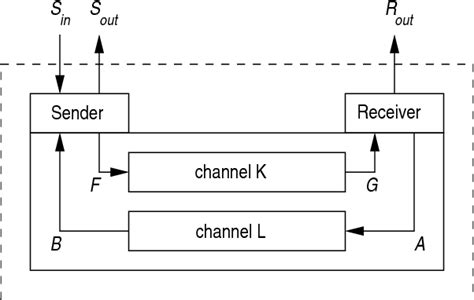 Partition Refinement Semantic Scholar