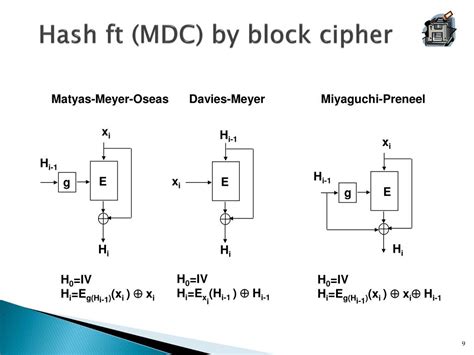 Ppt Hash Function Powerpoint Presentation Free Download Id2203590