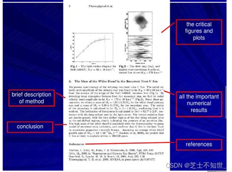 会议论文扩展摘要写作指南 Conference Extended Abstract Csdn博客
