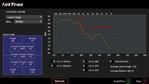 Launch Angle Report Overview Hittrax