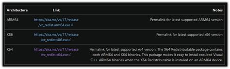 Resolvendo Erros Do Visual C E Python No VirtualBox Guia Completo