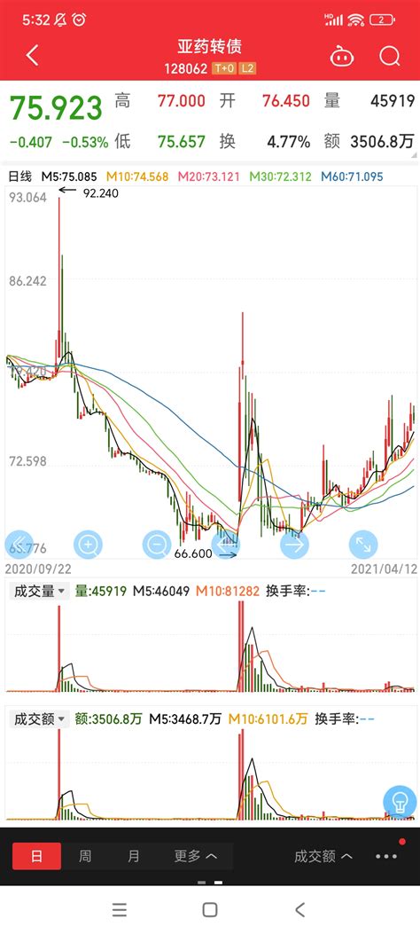 正邦会违约吗 集思录