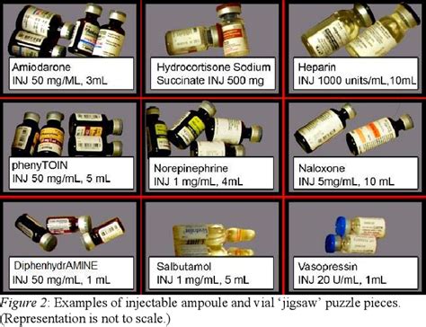 Crash Cart Drug Drawer Layout And Design Semantic Scholar