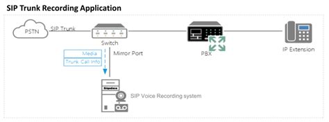 SIP Call Logger Sipdex IPPBX IP Phone Telephone System