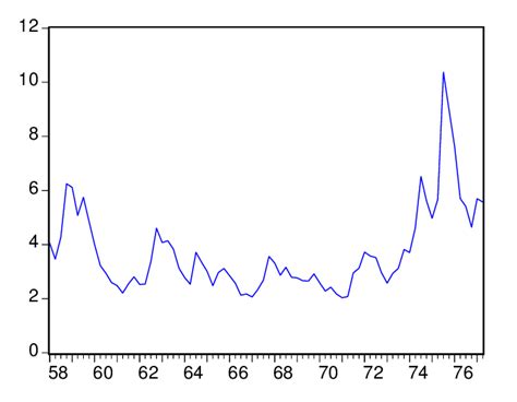 Conditional Standard Errors 19581 19772 1 T P Δ Download