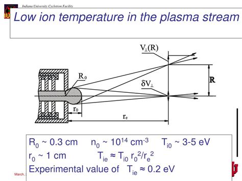 Ppt Polarized Ion Sources Powerpoint Presentation Free Download Id Ppt Polarized Ion Sources Powerpoint Presentation Free Download Id