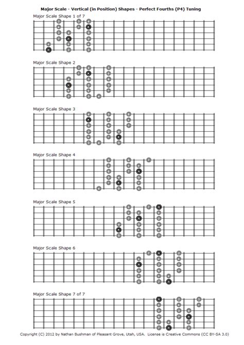 คอร์ดกีต้าร์ วีธีใช่คู่ประสานเสียง