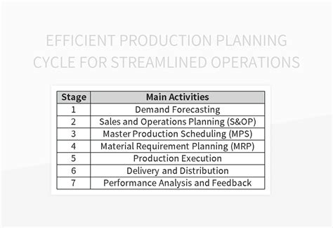 Efficient Production Planning Cycle For Streamlined Operations Excel