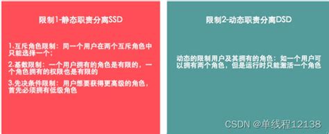 Vue Element Admin和ruoyi Vue权限控制vue Element Admin和ruoyi哪个好 Csdn博客