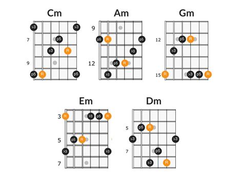 Arpeggios Chords Chord Arpeggio Scales Fretboard Skyler Diatonic Fret
