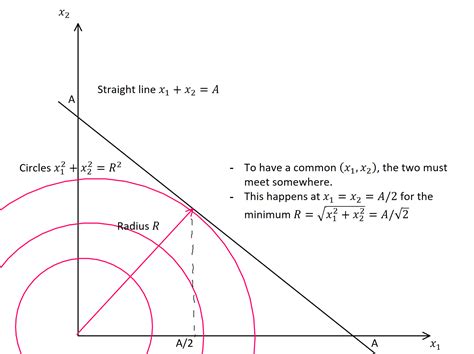 Proof Of The Egt 8 The Sunflower Conjecture And P Vs Np Problem
