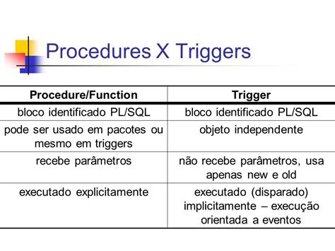 scc bancos de dados e suas aplicações ppt carregar
