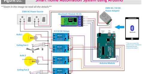 Smart Home Automation System Wiring Diagram Using Arduino Etechnog