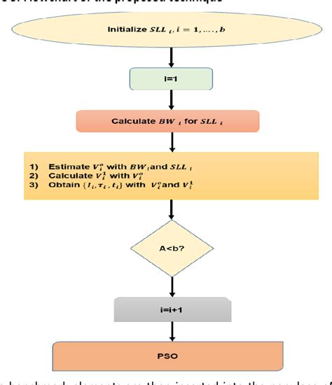 Figure 1 From Design And Development Of Multibeam Antenna Technologies For 5g Wireless