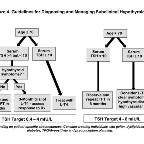 Tsh Between Method Variability Download Scientific Diagram