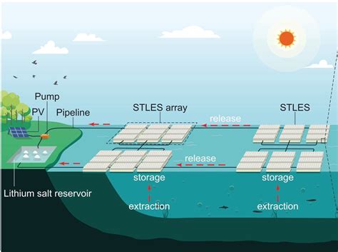 Extracting Lithium More Efficiently Part 1 Simanaitis Says