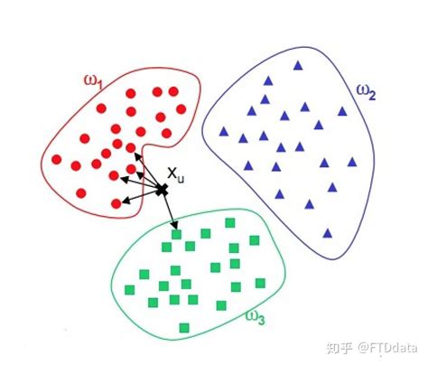 r语言 邻近算法knn 知乎