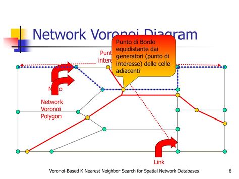 Ppt Voronoi Based K Nearest Neighbor Search For Spatial Network