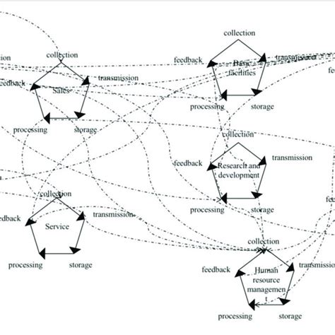 Value Chain Reconfiguration Path Download Scientific Diagram