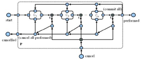 Sequential Transaction Download Scientific Diagram