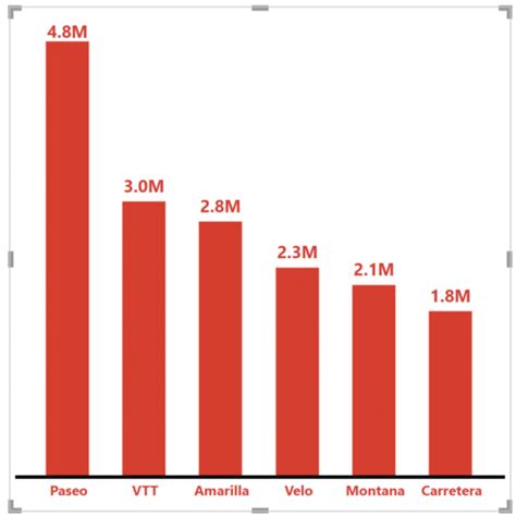 Ways To Make Beautiful Bar Charts In Power Bi