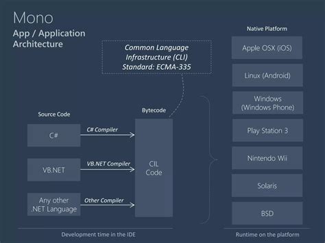 Xamarin Beyond The Basics Ppt