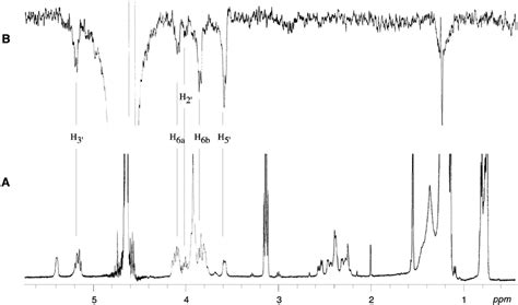 One Dimensional Nmr Spectra Of Unlabeled 2 A 1 H Nmr Spectrum 500 Download Scientific