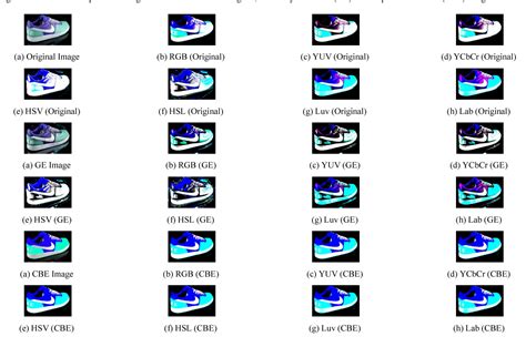 Figure 2 From Chroma Based Colour Enhancement For Improved Colour