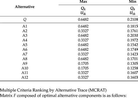 Magnitude Of Optimal Alternative And Alternatives Download