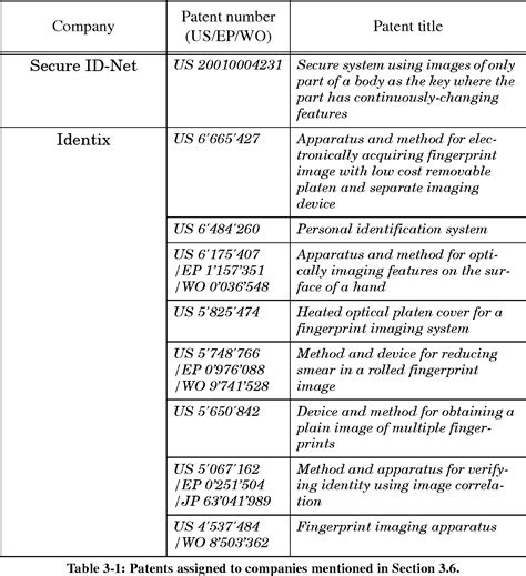 Table 2 1 From Algorithms And Vlsi Architectures For Low Power Mobile