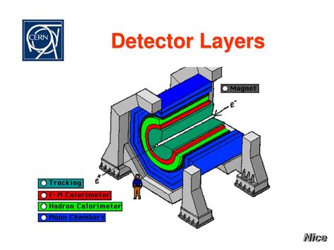 Measuring High Energy Electromagnetic Cascades In The Laboratory Ppt
