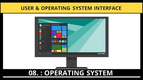 User And Operating System Interfaces Command Line Interface Graphical