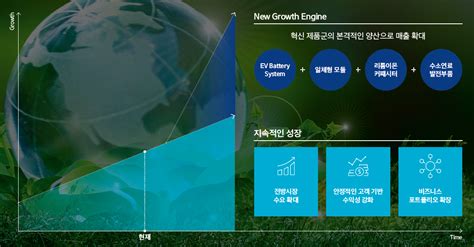 Ls머트리얼즈 공모주 상장 후 주가 전망