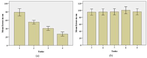 Implementing Autonomous Control In The Digital Twins Based Internet Of