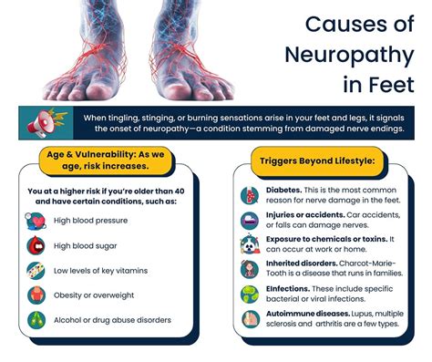 Entrapment Neuropathy Treatment Symptoms Causes Types