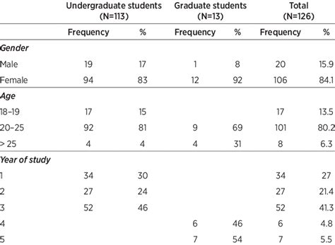 Questionnaire Respondents Demographics Download Scientific Diagram