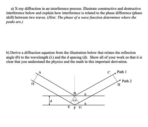 Solved A X Ray Diffraction In An Interference Process Illustrate