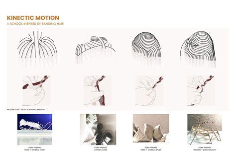 Empowering The Next Generation Of Architects And Designers Zgf