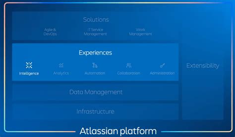 Atlassian Intelligence In Depth — Dan Tombs