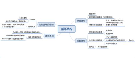 C语言博客作业02 循环结构 Csdn博客 C语言博客作业02 循环结构 Csdn博客