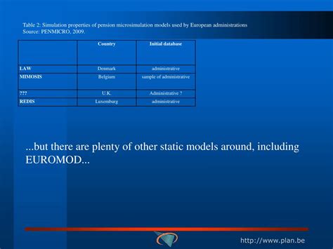 ppt dynamic micro simulation modeling for policy analysis an