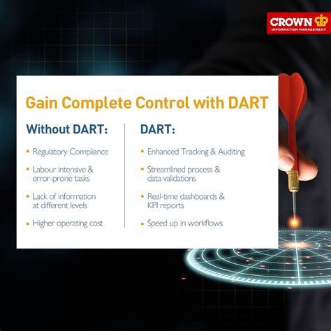 Risk Management Is Crucial In Banking And Dart Enhances Operational Efficiency By Streamlining