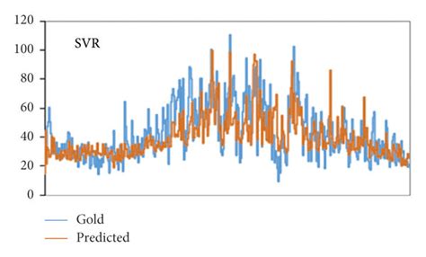 The Forecasting Results Of Different Models Download Scientific Diagram