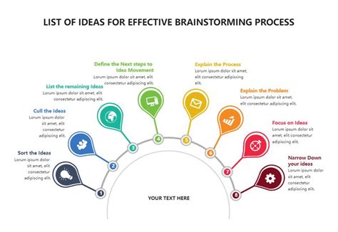 Brainstorming Examples
