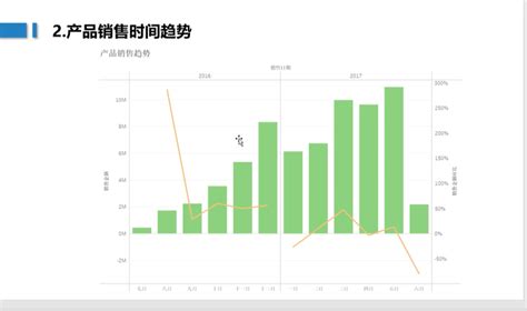 Abby：tableau 拉开时间线，查看产品随着时间的销售趋势（柱子和线，销售金额和金额环比） Wuxiaoyanbb 博客园