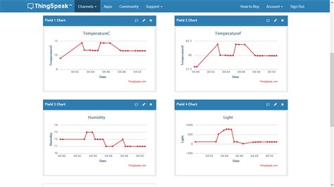 Github Mohamed Elsayed Mohamedarduino With Esp8266 Transfer Data