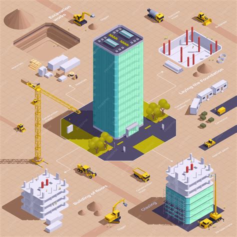 Premium Vector Construction Flowchart In Isometric View