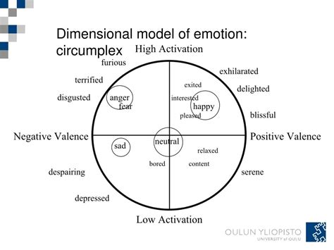 Ppt Affective Computing Course Powerpoint Presentation Free Download Id 6872641