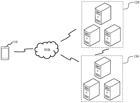 Bandwidth Allocation Method Device Server And Storage Medium Eureka Patsnap